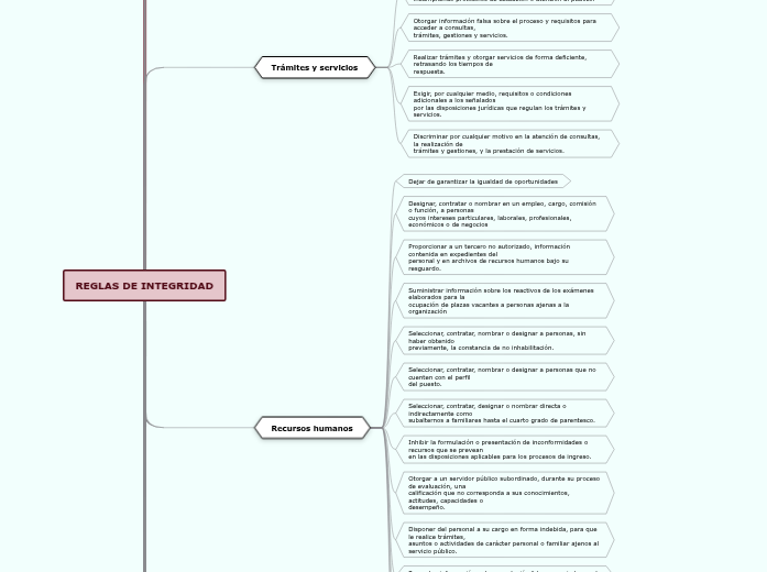 REGLAS DE INTEGRIDAD - Mind Map